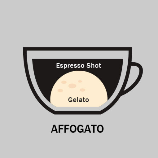 The perfect Affogato recipe by Segafredo | Espresso & Gelato coffee drink